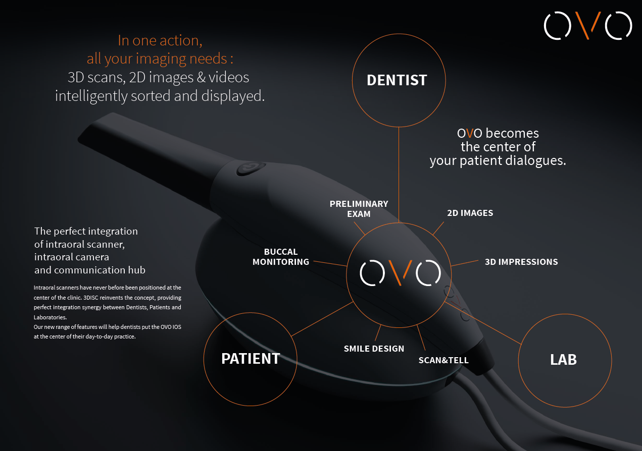Introducing 3DISC OVO™ - 3DISC Online Help